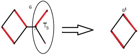 terminal vertices in graph download scientific diagram