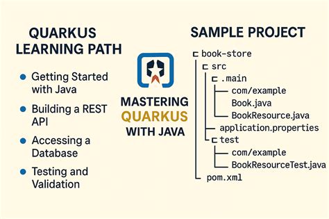 Configuring Spring Cloud Gateway By Mukesh Kumar Medium