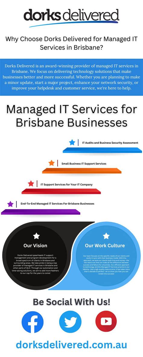 Managed It Services Company Dorks Delivered Udorksdelivered