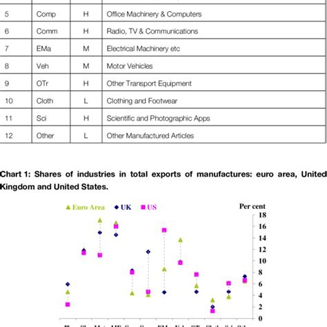 Sector Classification Download Table