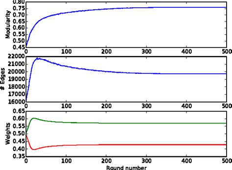 A Boosting Approach To Learning Graph Representations