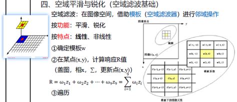 《光电图像处理》 小结记录 一枚来自光电的硅农 博客园