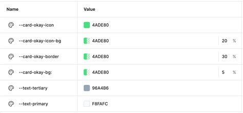 CSS Variable To Figma Colour Variable Figma Forum