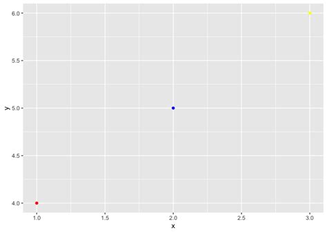 R Scale Fill Identity Does Not Fill Anything Stack Overflow