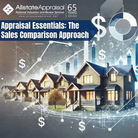 Learn About The Sales Comparison Approach For Real Estate Appraisals Allstate Appraisal L P