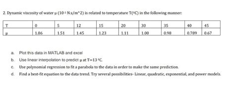 Solved Dynamic Viscosity Of Water U N S M Is Chegg