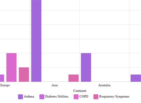 Javascript AmCharts4 Color Of Columns In Chart Keeps Changing Every