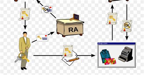 Public Key Infrastructure Public Key Cryptography Public Key