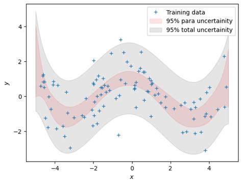 Siddhesh Dosi Baysian Linear Regression Blog