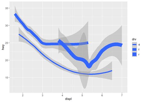 Exercise Solutions Data Analysis With R