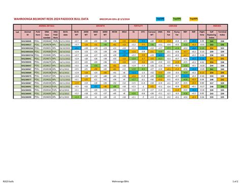 Sires Ra And Jl Sherry Trust