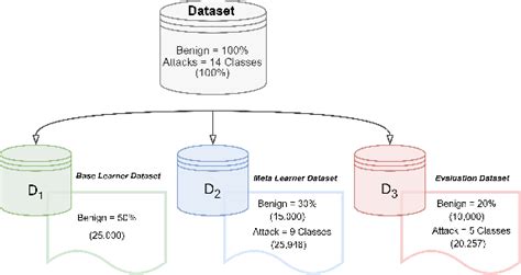 detecting unknown attacks in iot environments an open set classifier