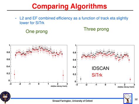 Ppt Exploring Tracking Algorithms In High Level Trigger Systems