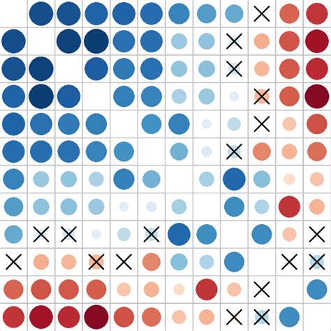 Spearmann Correlation Matrix For The Ncct Data Set Between Metrics In Download Scientific