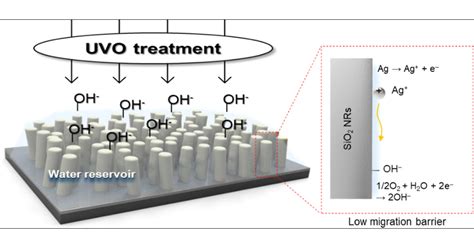 Highly Reliable Threshold Switching Characteristics Of Surface Modulated Diffusive Memristors