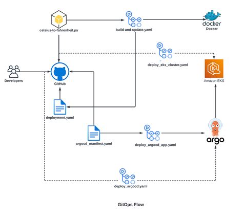 Building And Extending Kubernetes Writing My First Custom Controller
