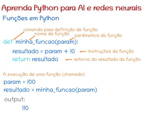 Aprenda o básico de Python para inteligência artificial