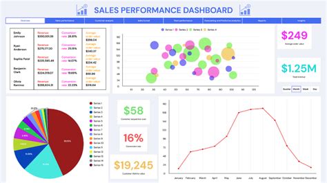 Dashboard Ui Tutorial Best Practices Examples Logrocket Blog