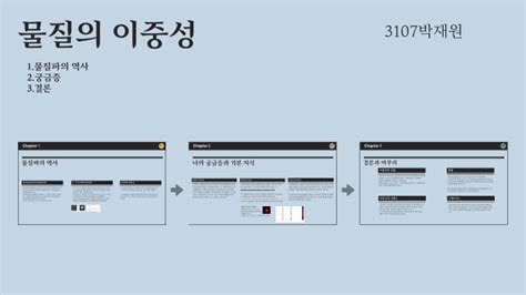 Wave Particle Duality Principle By 박재원 학생 On Prezi