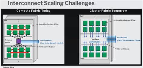Ofc 2023 Revolutionizing Networking For Ai Workloads Delloro Group