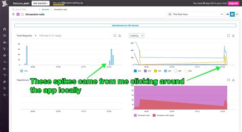 How To Run Your Rails App In Profiling Mode · Josh Thompson