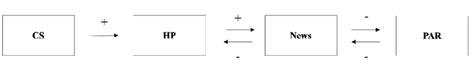 Time Series Order Based On The Granger Causality Test Download