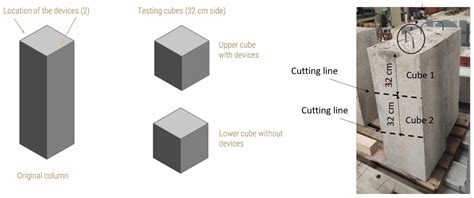 An Automated Wireless System For Monitoring Concrete Structures Based On Embedded Electrical