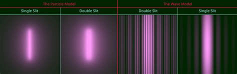Double Slit Diffraction Pattern