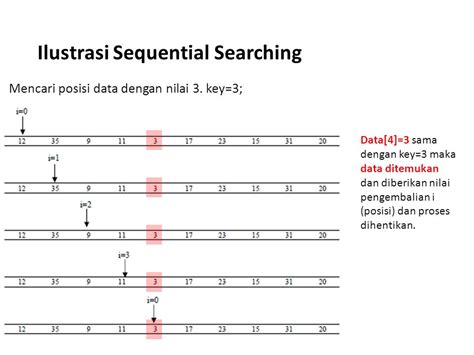 Index Sequence