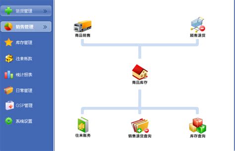 医药进销存软件 未来云软件
