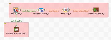 Java How To Import Talend Build Job In Eclipse Stack Overflow