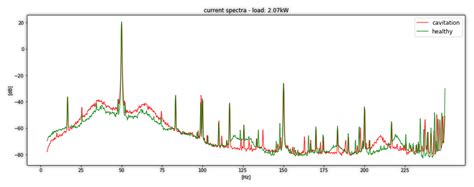 Mcsa Analysis Precise Reliability