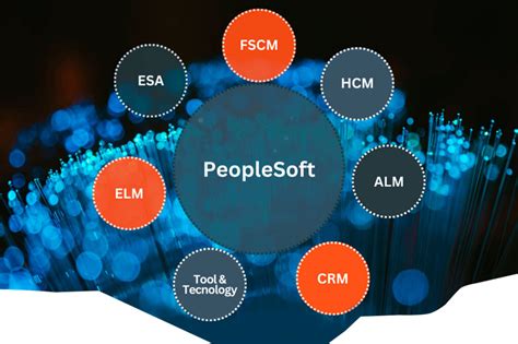 Abtio Oracle Peoplesoft