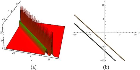 dynamical behaviour of eq 21 for download scientific diagram