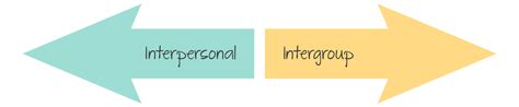 Social Identity Theory Coggle Diagram Social Identity Theory Coggle Diagram