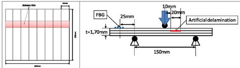 scheme of the cfrp panel with the artificial defect induced
