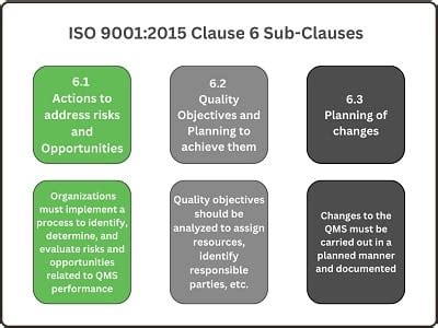ISO 9001 Clause 6 3 Explained Core Business Solutions