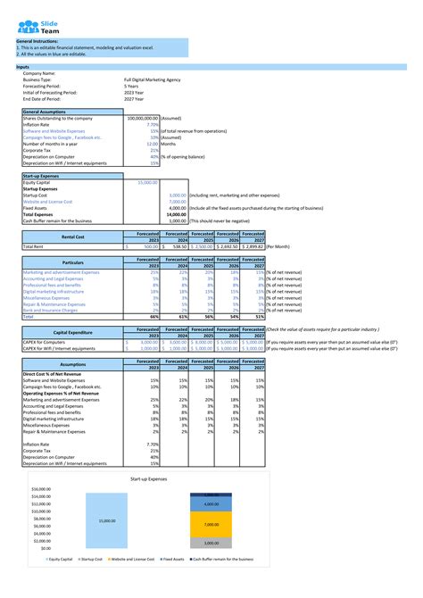Financial Model Excel Template