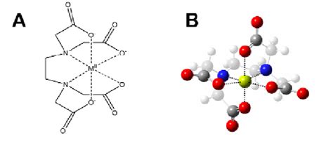 structure of edta chelating an alkaline earth dication a line
