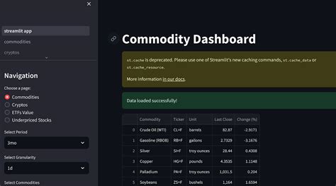 Stock Price Forecasting App With Streamlit Step By Step Guide By Avetik Babayan Jun 2024