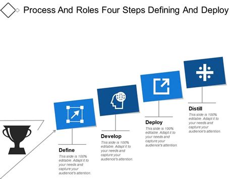 Process And Roles Four Steps Defining And Deploy Powerpoint Slide Presentation Sample Slide