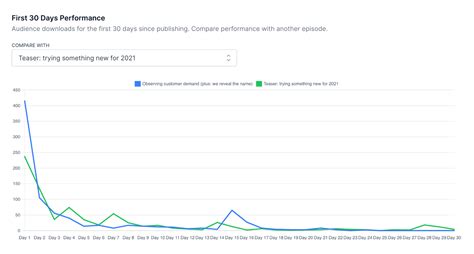 Podcast Analytics Software