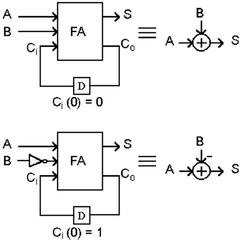 2 Complementary CMOS Three Input NAND Gate Download Scientific Diagram