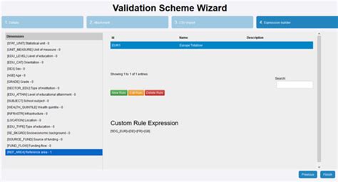 Validate Data Fusion Registry Wiki