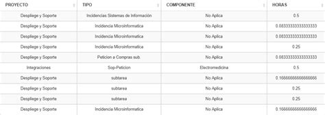 Pentaho Complete An Oracle Sql Add New Colums With The Sum Of Other