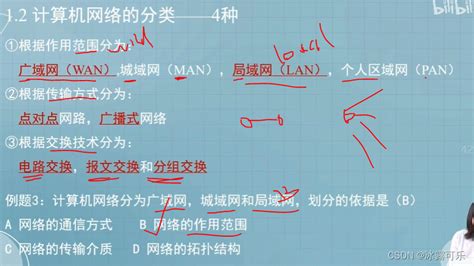 计算机网络4小时速成：计算机网络基础，计网组成，计网分类，性能指标，标准化组织，计网结构模型，五层模型 四小时搞定计算机网络 csdn博客