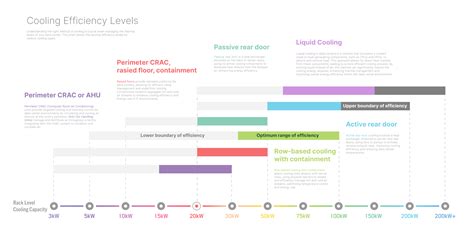 liquid cooled ai data center solutions