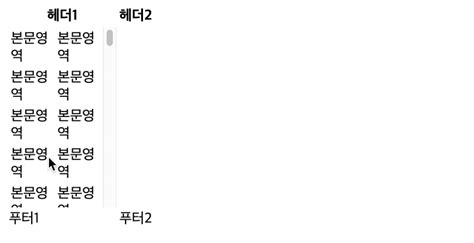html table 영역 나누기 thead tbody tfoot 태그 html