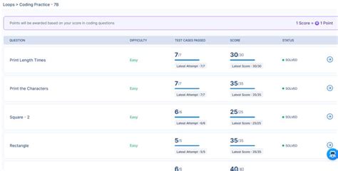 Prathibha Bheemana On Linkedin Day63 Nxtwave Ccbp Programming Codingjourney Python