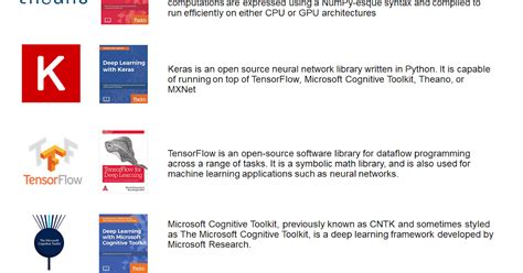 Arun Kottolli Popular AI Programming Tools